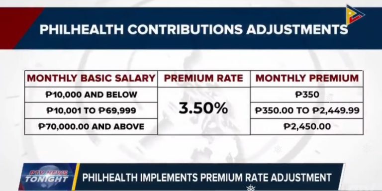 Philhealth contribution of OFW up to P29,400 in 2021