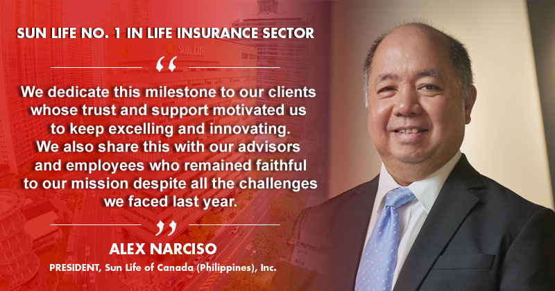 Sun Life remains No. 1 in life insurance sector