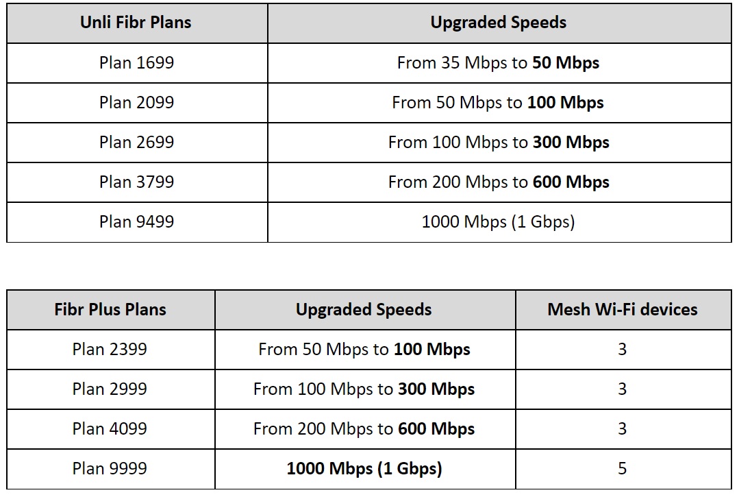 PLDT Home Unveils The Most Powerful Fibr Plans With Speed Upgrades Of PLDT Home Unveils The Most Powerful Fibr Plans With Speed Upgrades Of
