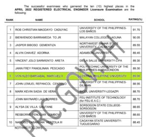 Centralian among topnotchers in April 2022 Electrical Engineer Board Exam