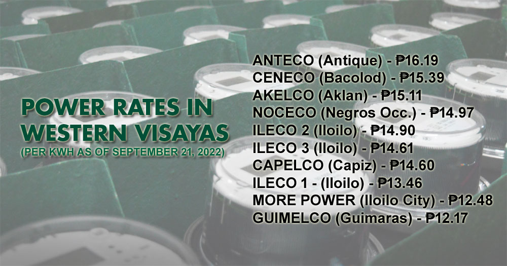 MORE Power remains among lowest in the Visayas despite rate increase