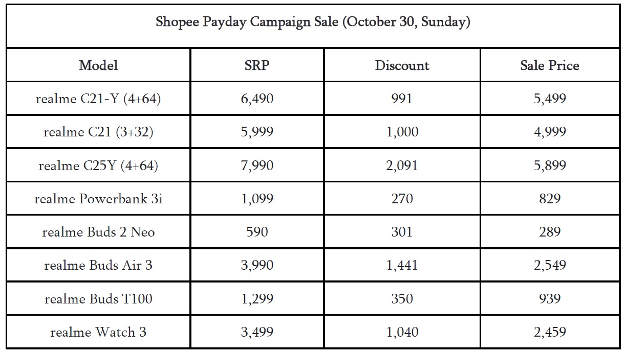 realme joins 10.30 Payday Sale on Shopee and Lazada