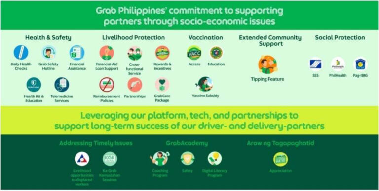 Grab reiterates strong support for delivery riders