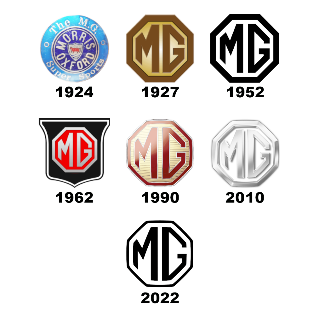 MG 100: A Century and Beyond