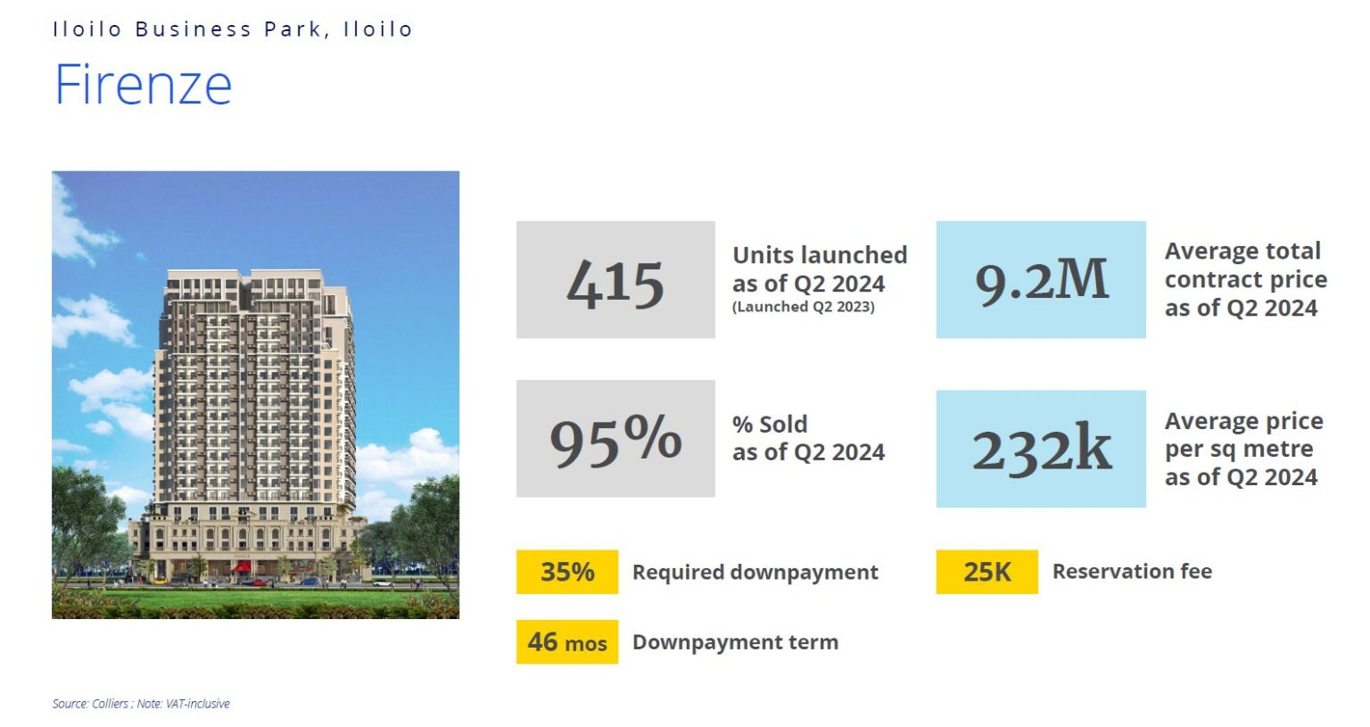 Iloilo City: A Resplendent Property Hub with Megaworld IBP at its Core