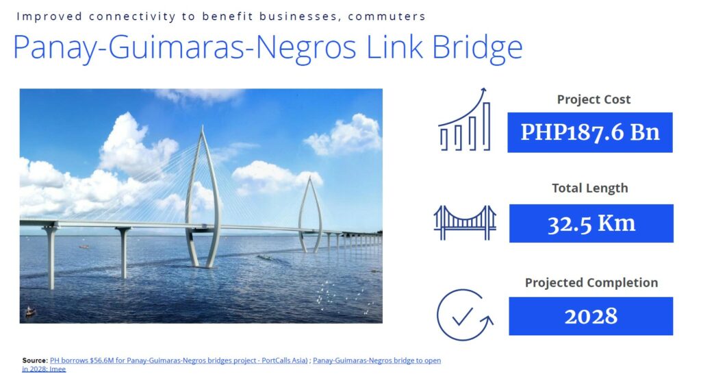 Iloilo City: A Resplendent Property Hub with Megaworld IBP at its Core